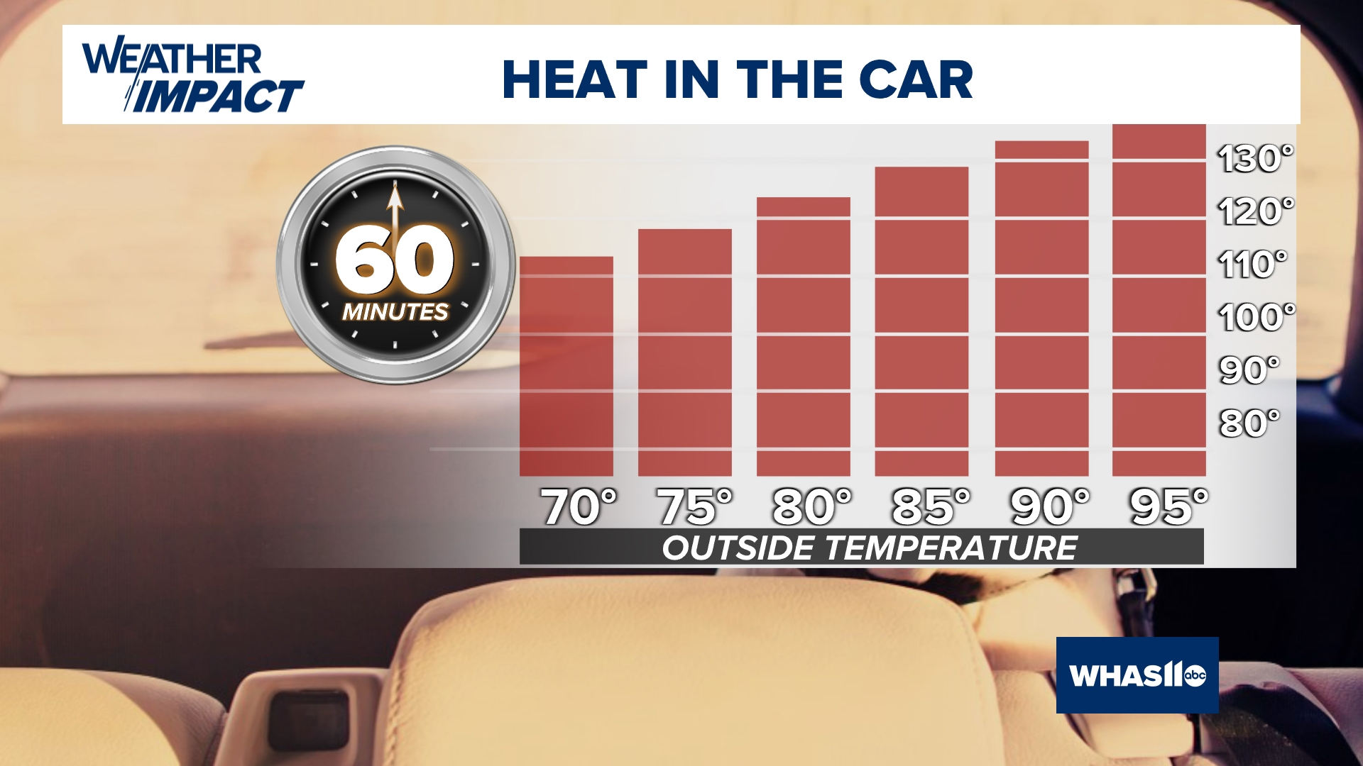 What is the heat index? | WHAS11 Weather Impact Explained | whas11.com