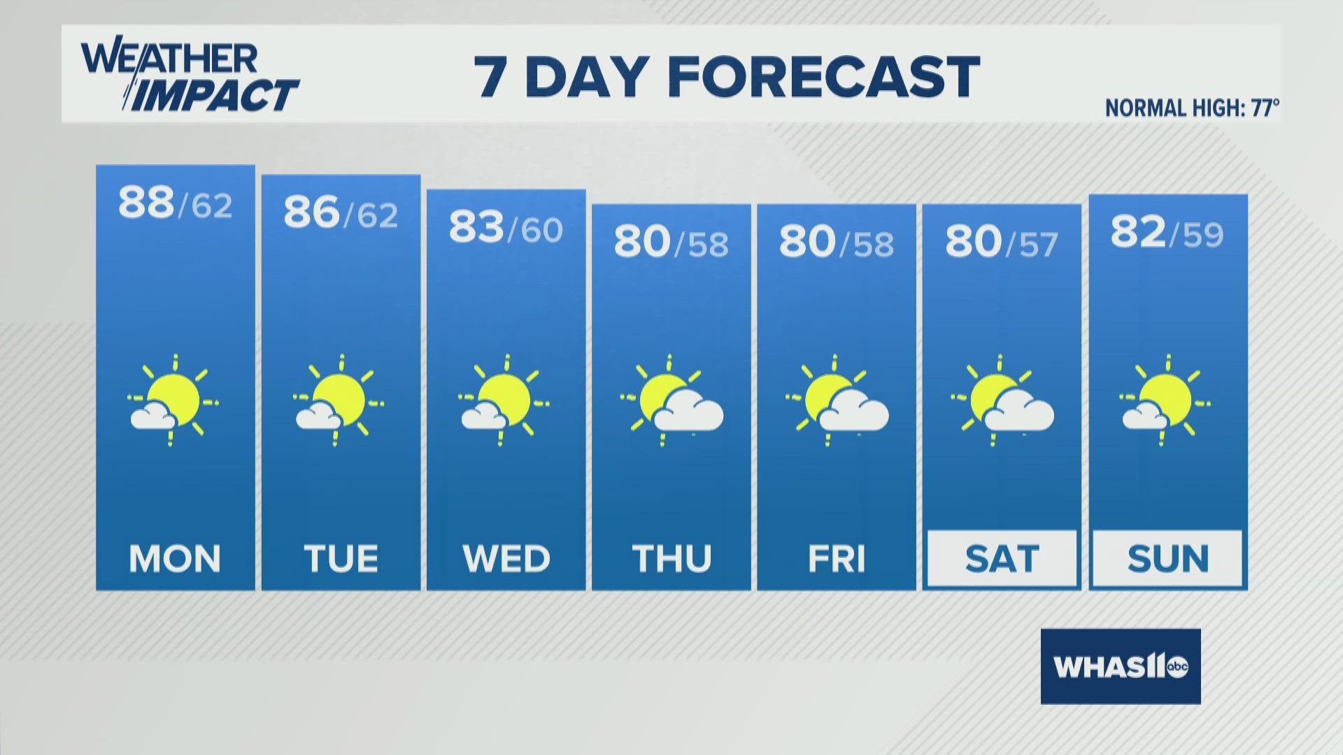 LIVE: Kentucky weather radar tracking heavy rain | whas11.com