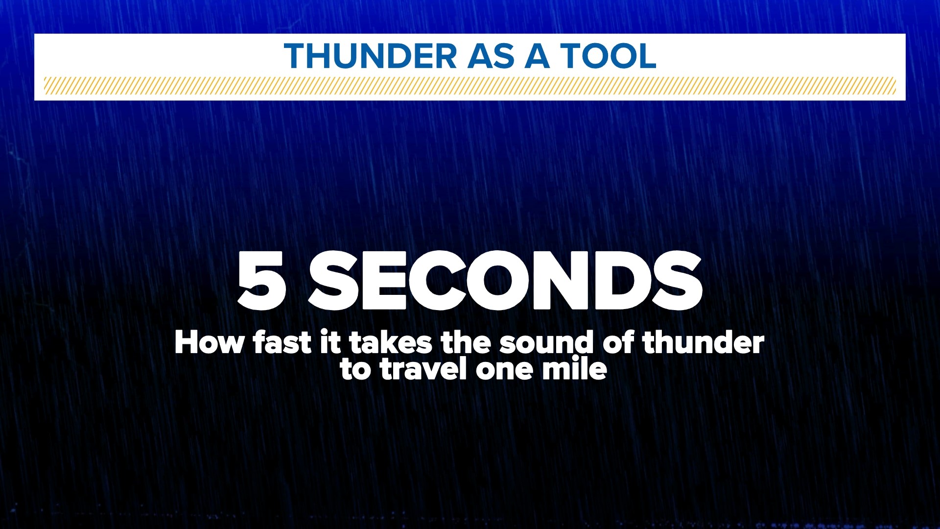 What's behind the science of thunder and lightning? | whas11.com