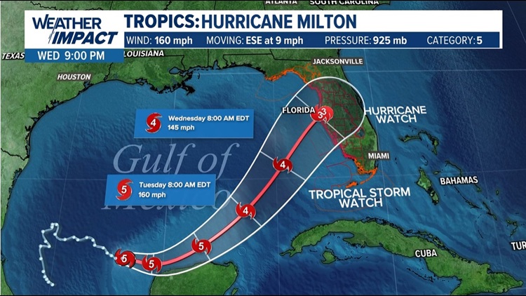 What kind of hurricane was Milton? | Radar, latest path, forecast ...