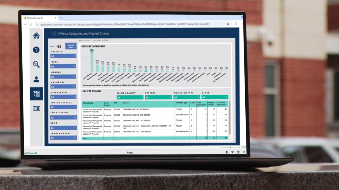 Louisville jail unveils new inmate dashboard | whas11.com