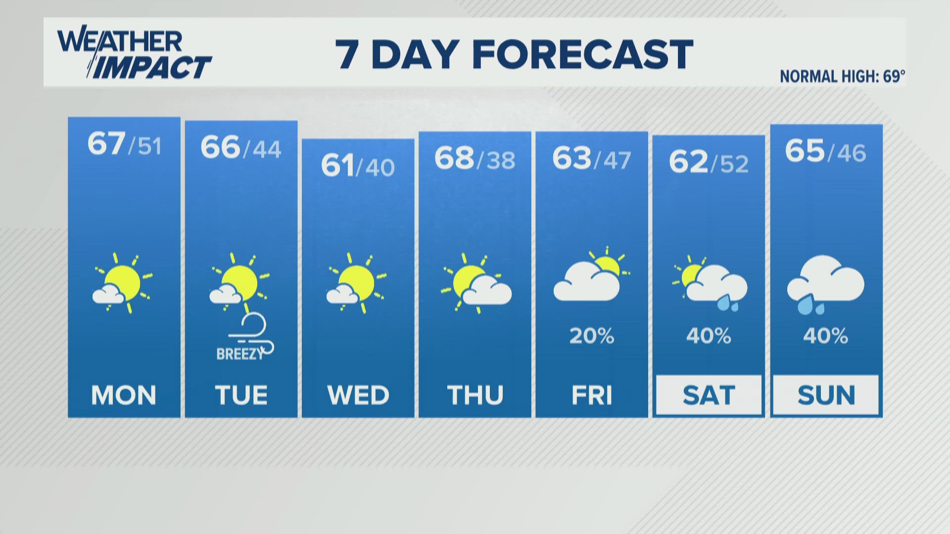 TARC launches new mobile app for Louisville riders | whas11.com