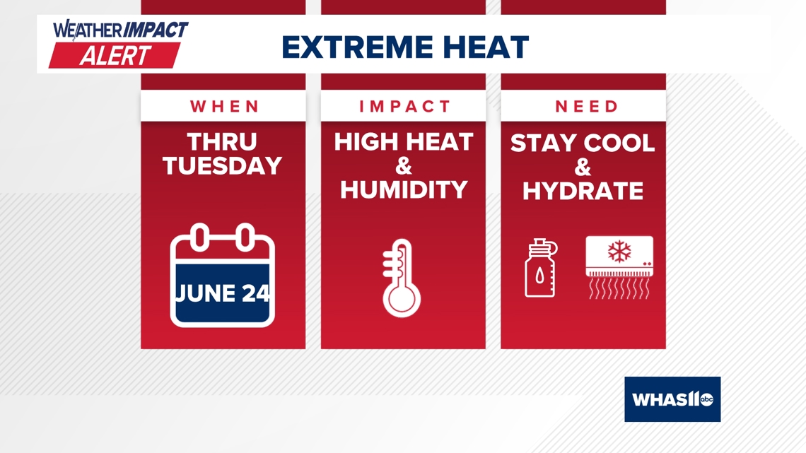 Weather Impact Alert | First heat wave of the summer bringing dangerous ...