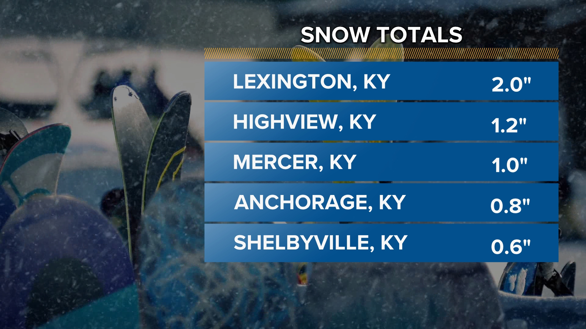 How much did it snow in Kentucky last night? | whas11.com