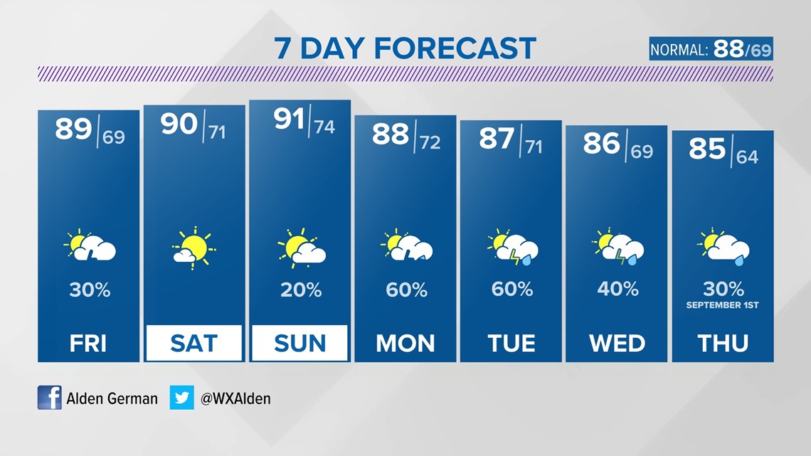 Jessica Simpson Celebrates Daughter Maxwell's 5th Birthday With a ...