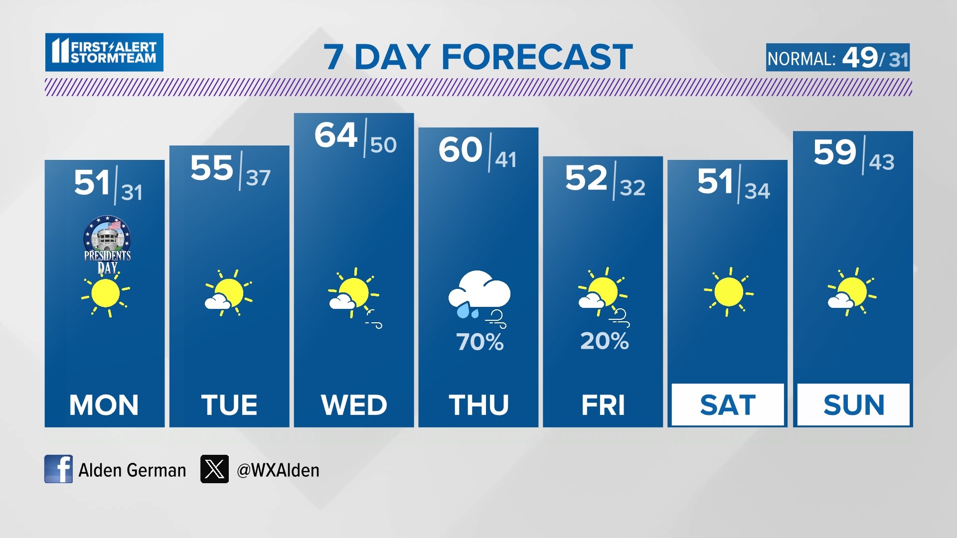 Louisville's Leading Local News: Weather, Traffic, Sports and more ...