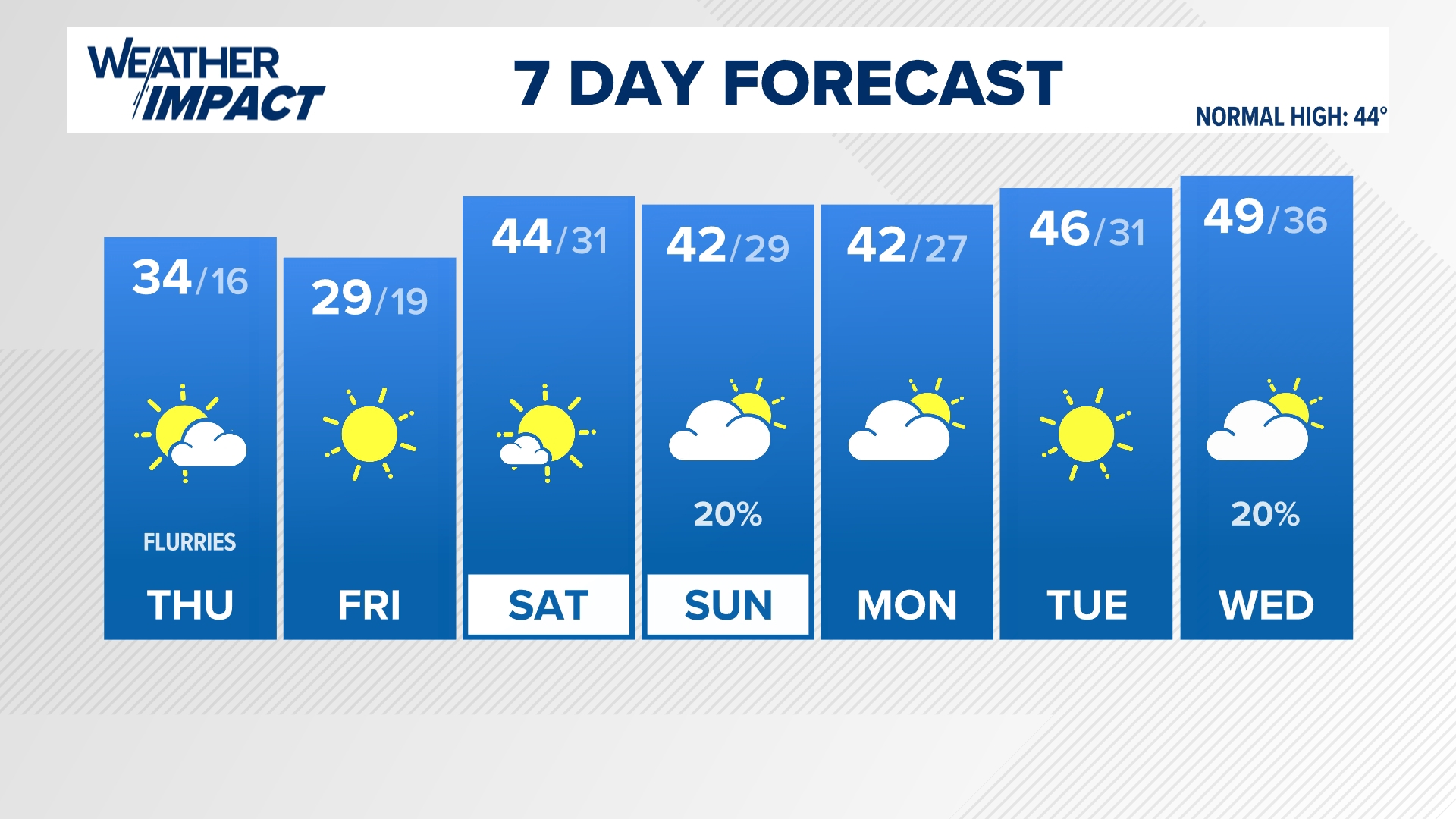 Good Morning Kentuckiana | Louisville, Kentucky | whas11.com