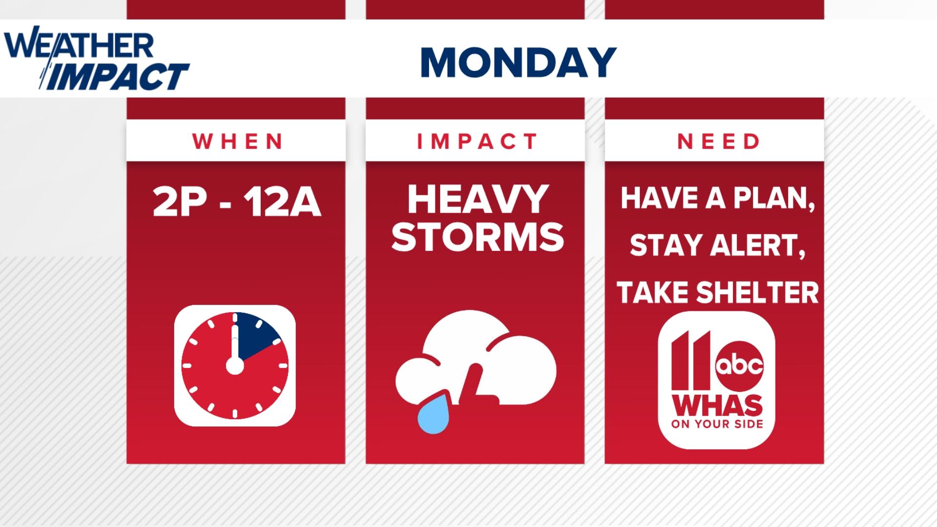 Strong storms possible in Louisville on Monday; Latest timeline ...