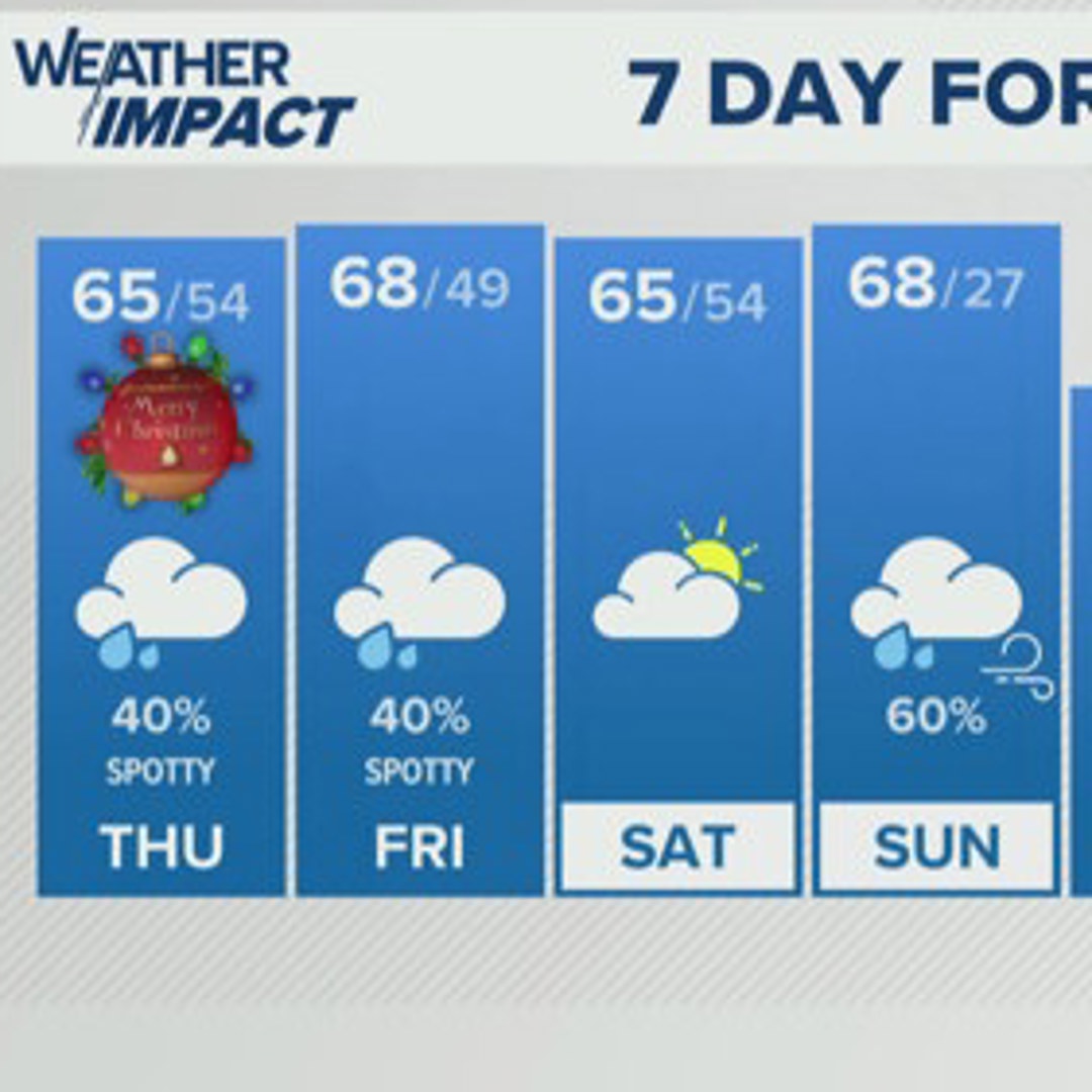 Louisville's Leading Local News: Weather, Traffic, Sports and more ...