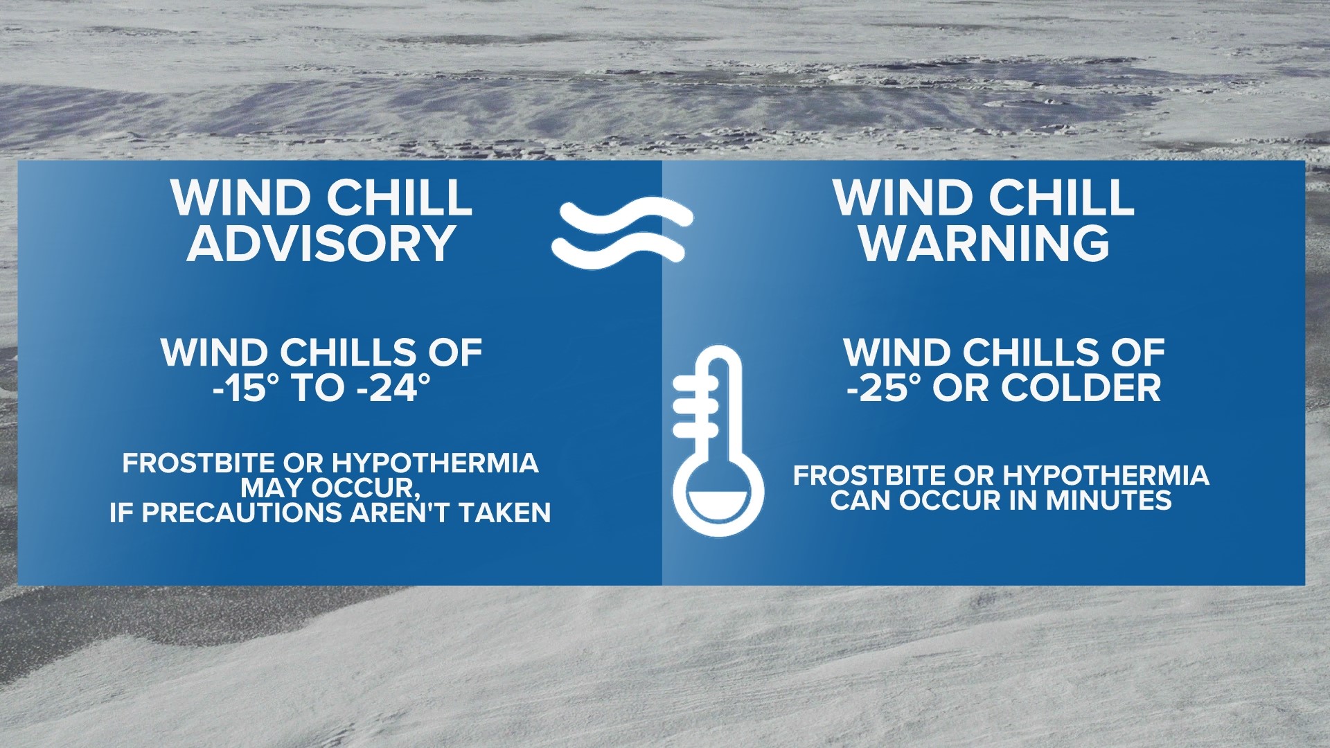 Winter weather alerts: What they mean and what to do | whas11.com