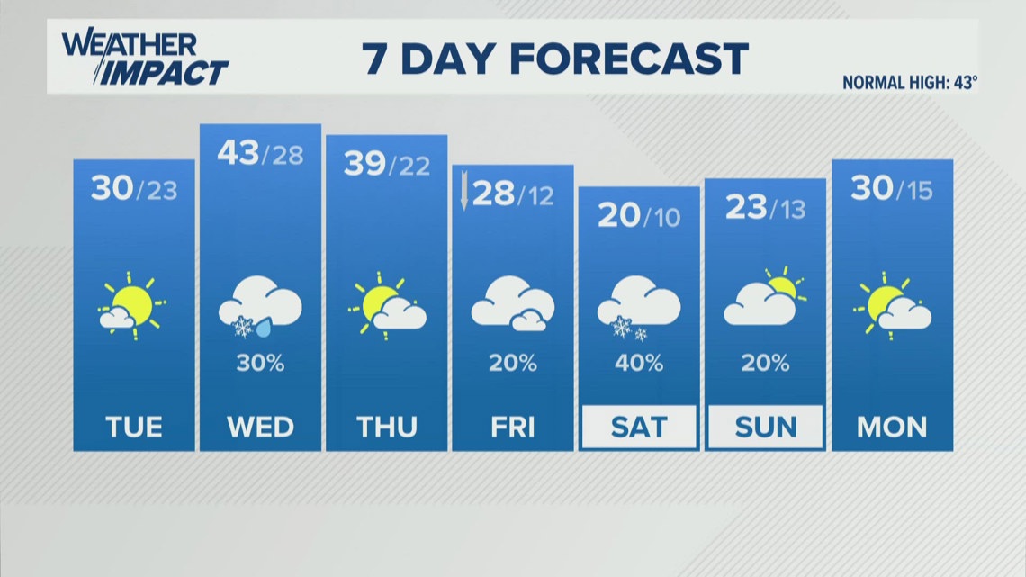 Quiet and cold Monday night | Jan. 19, 2026 #WHAS11 5 p.m. weather ...
