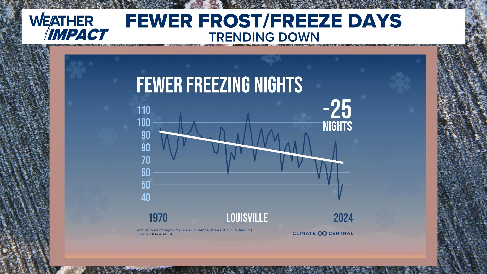 When is the first frost, freeze in Kentucky and Indiana? | whas11.com