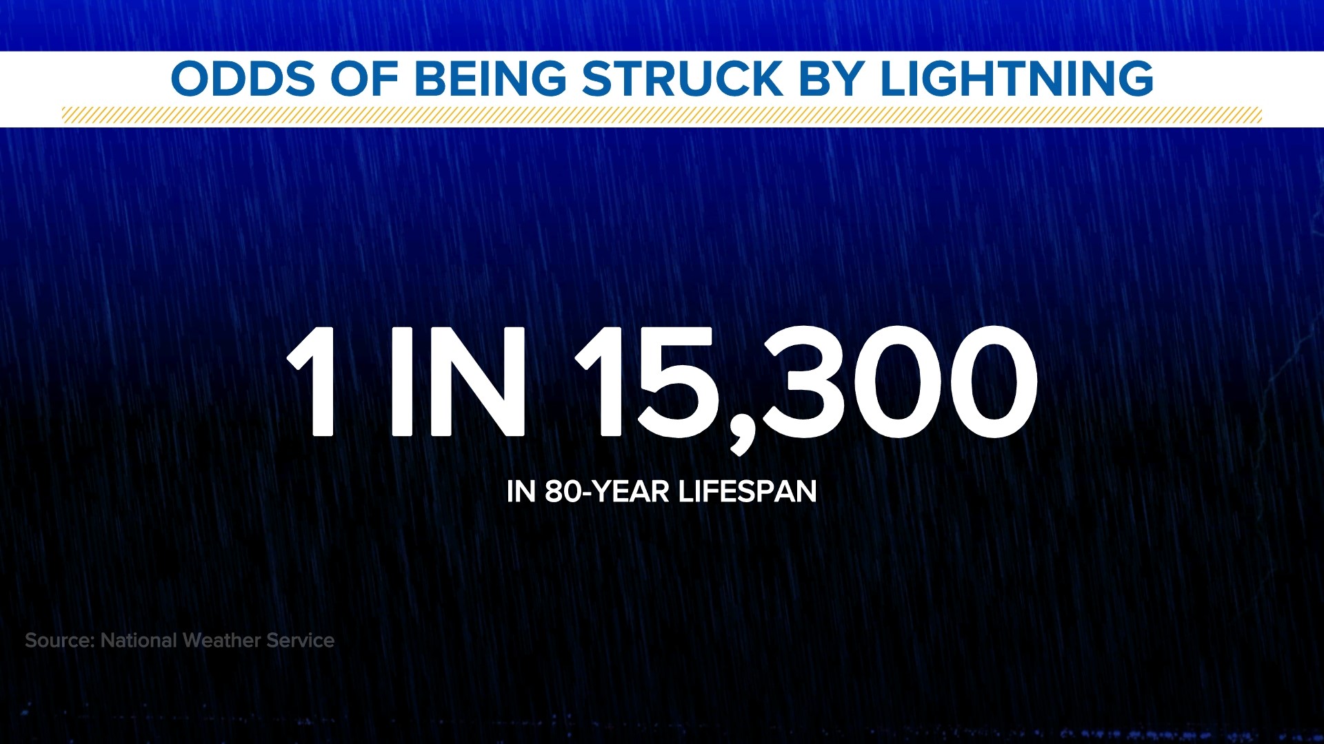 Fast facts about lightning, thunder | whas11.com