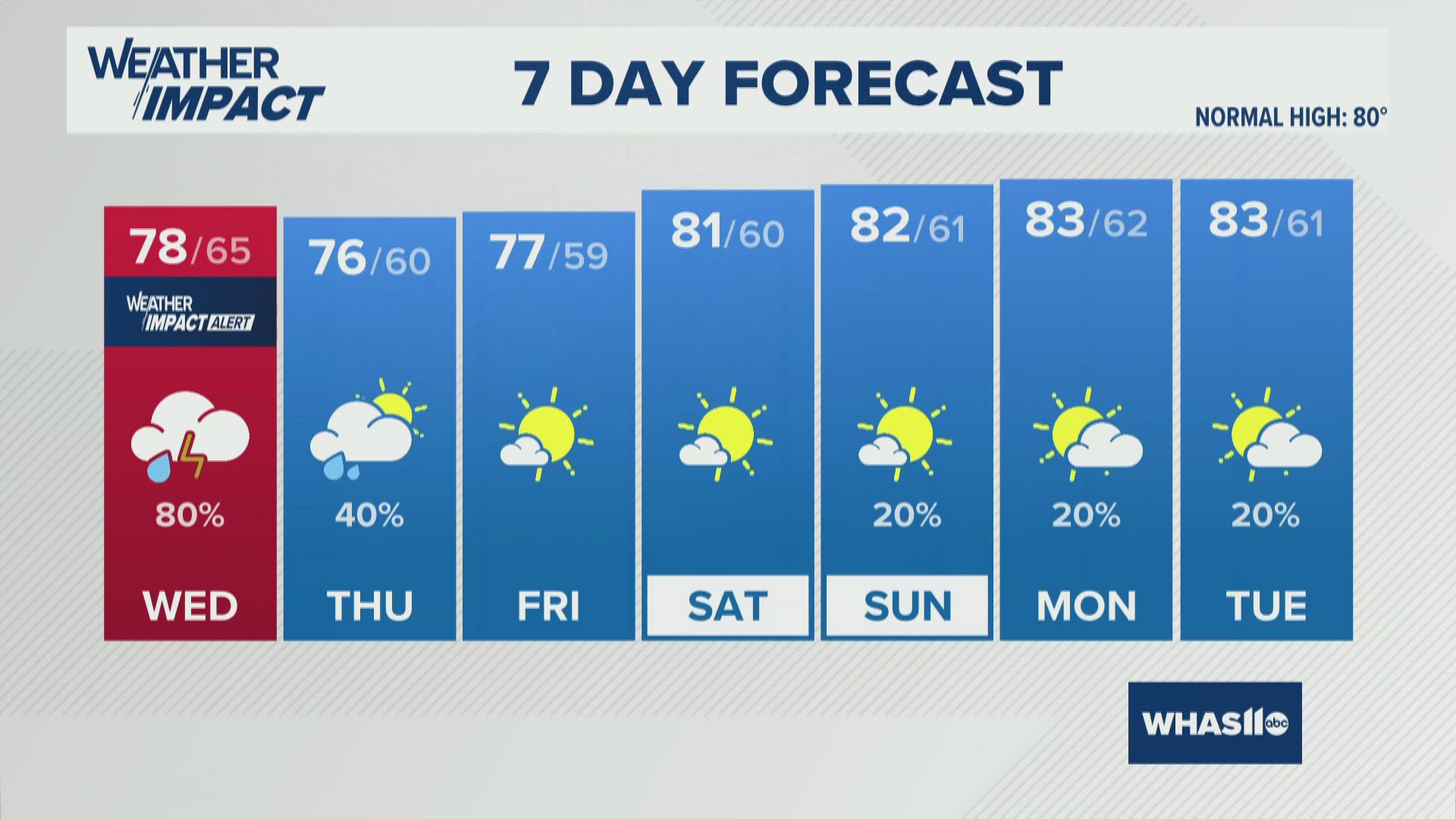 Bullitt County Public Schools is closed on Tuesday. Here's why. | whas11.com