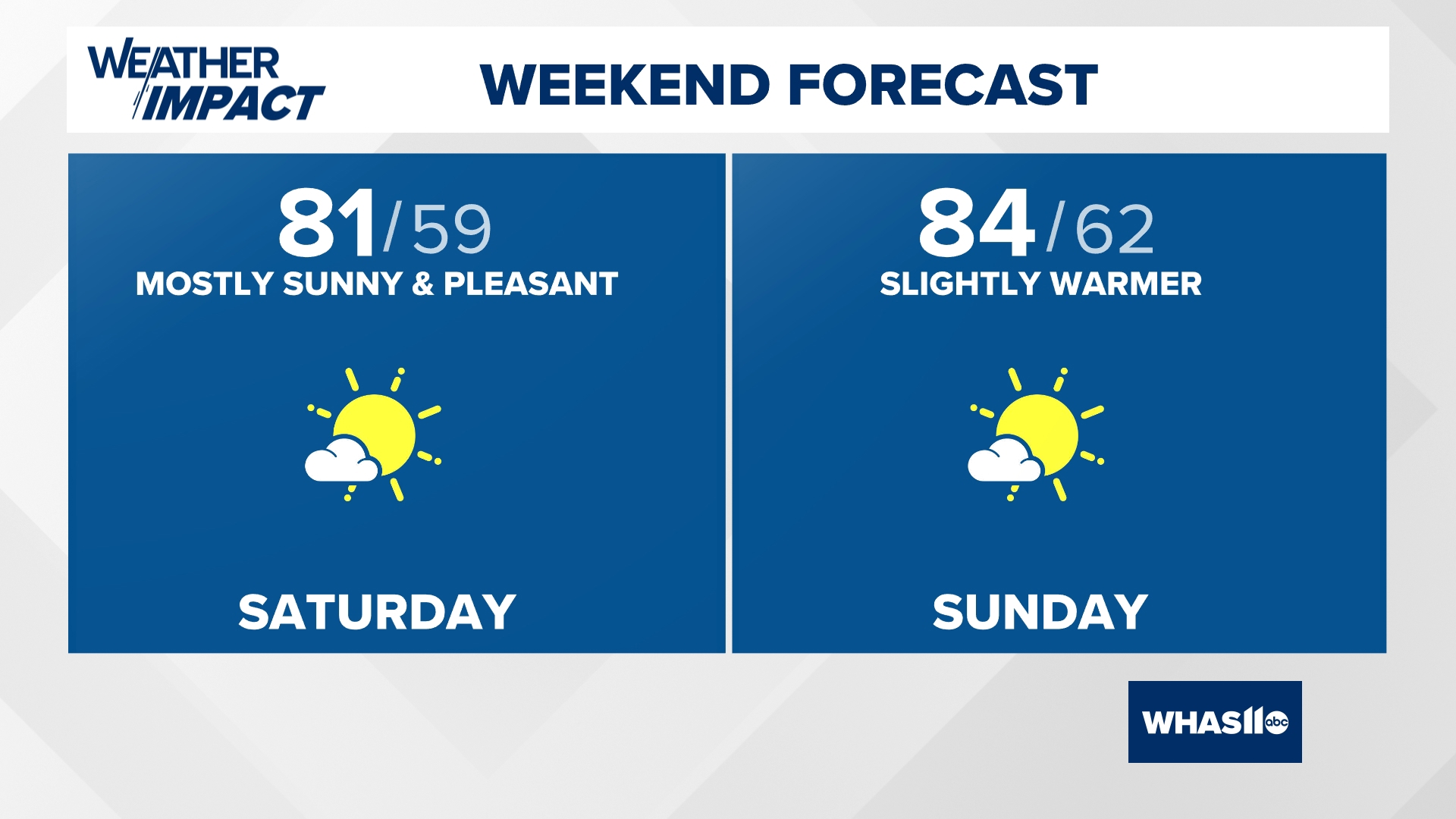 Kentucky, southern Indiana weather forecast: WHAS11 in Louisville ...