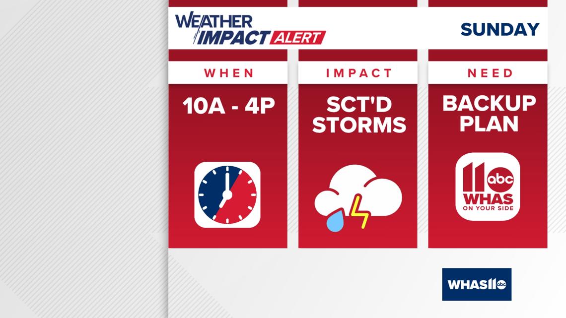 WHAS11 Weather Impact Alert days issued for Sunday, Monday | whas11.com