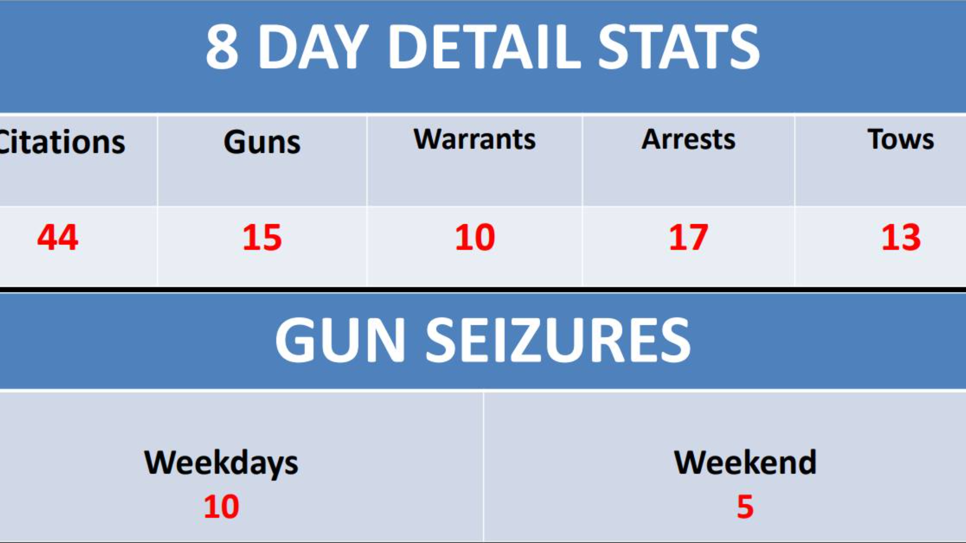Police make several arrests in Highlands | whas11.com