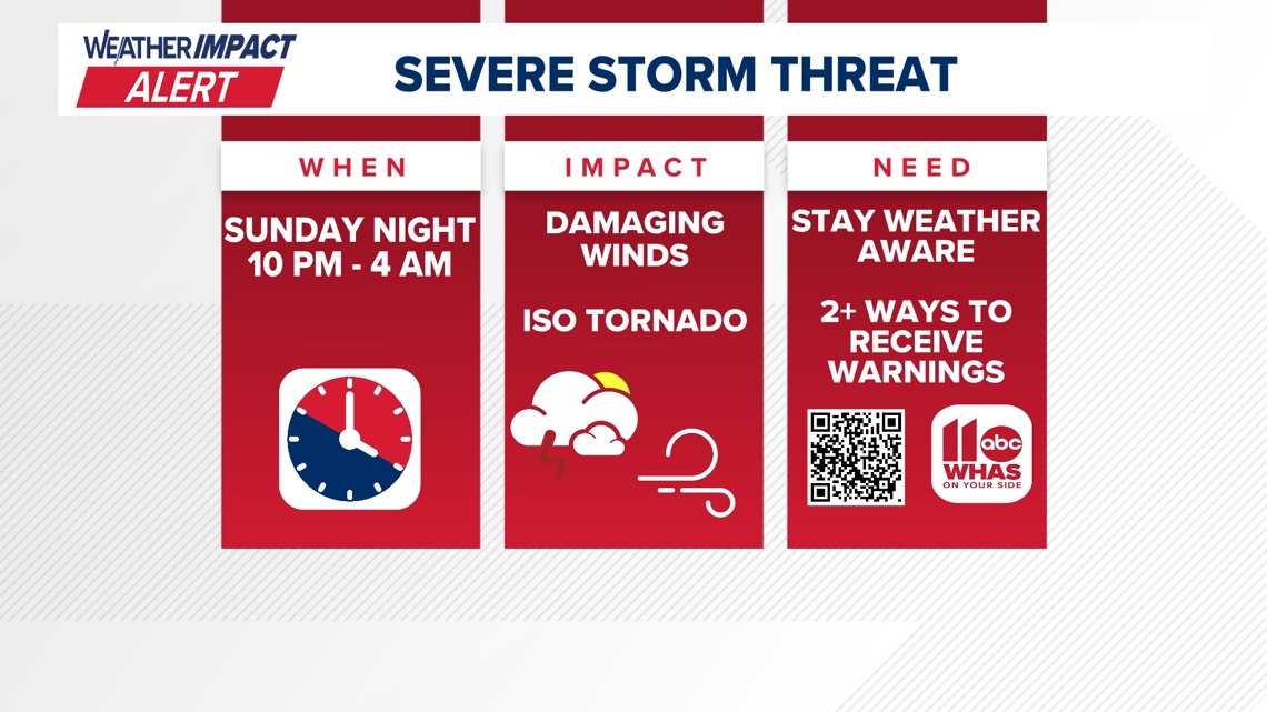 Potential for severe storms returns tonight & into the overnight hours ...