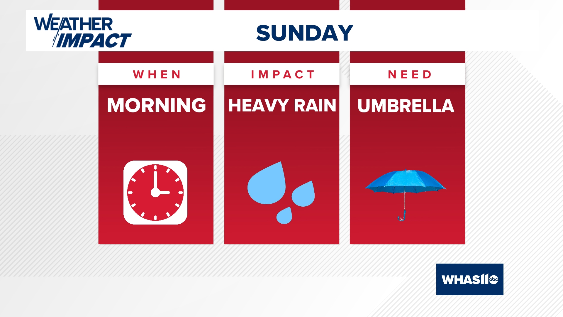 Doug Proffitt | whas11.com