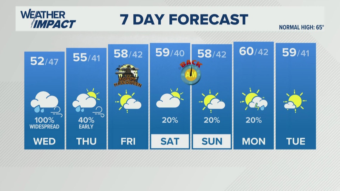 Rainy Wednesday in Louisville | Oct. 29, 2025 #WHAS11 noon weather ...