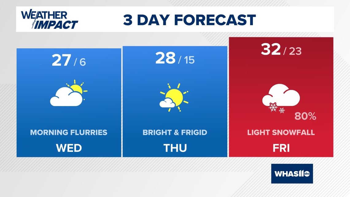How much snow is expected in Louisville on Friday? | Winter weather ...
