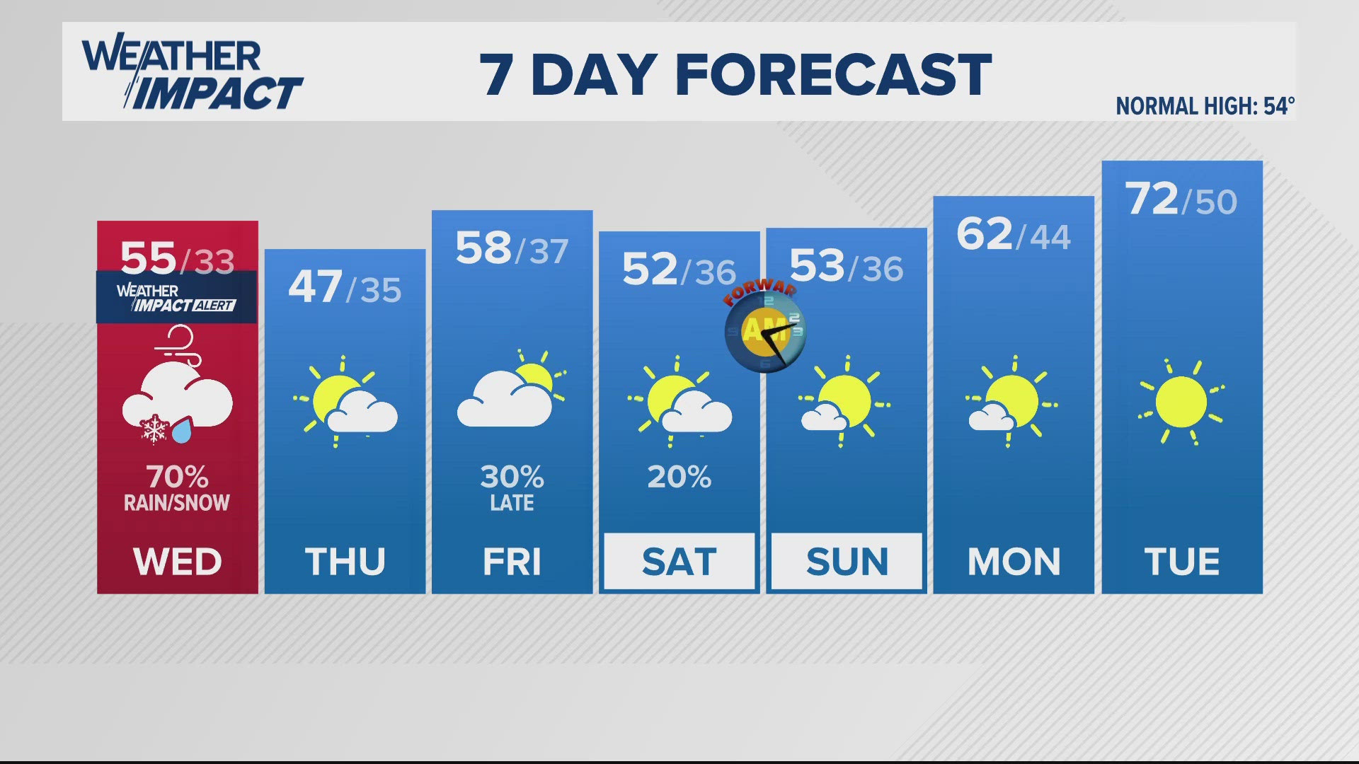 Mallory Schnell | whas11.com