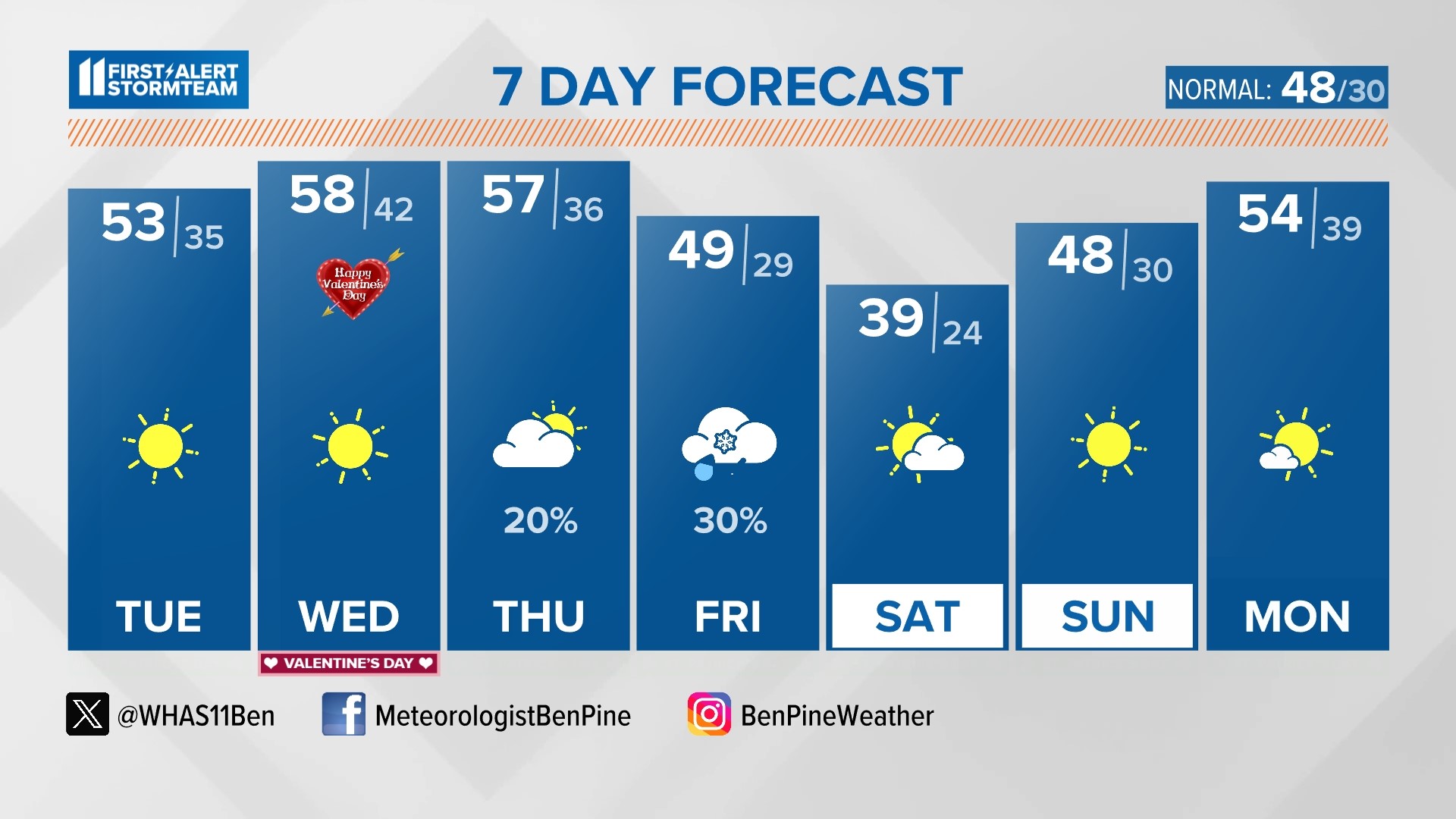 10 Day Forecast on WHAS11 in Louisville | whas11.com