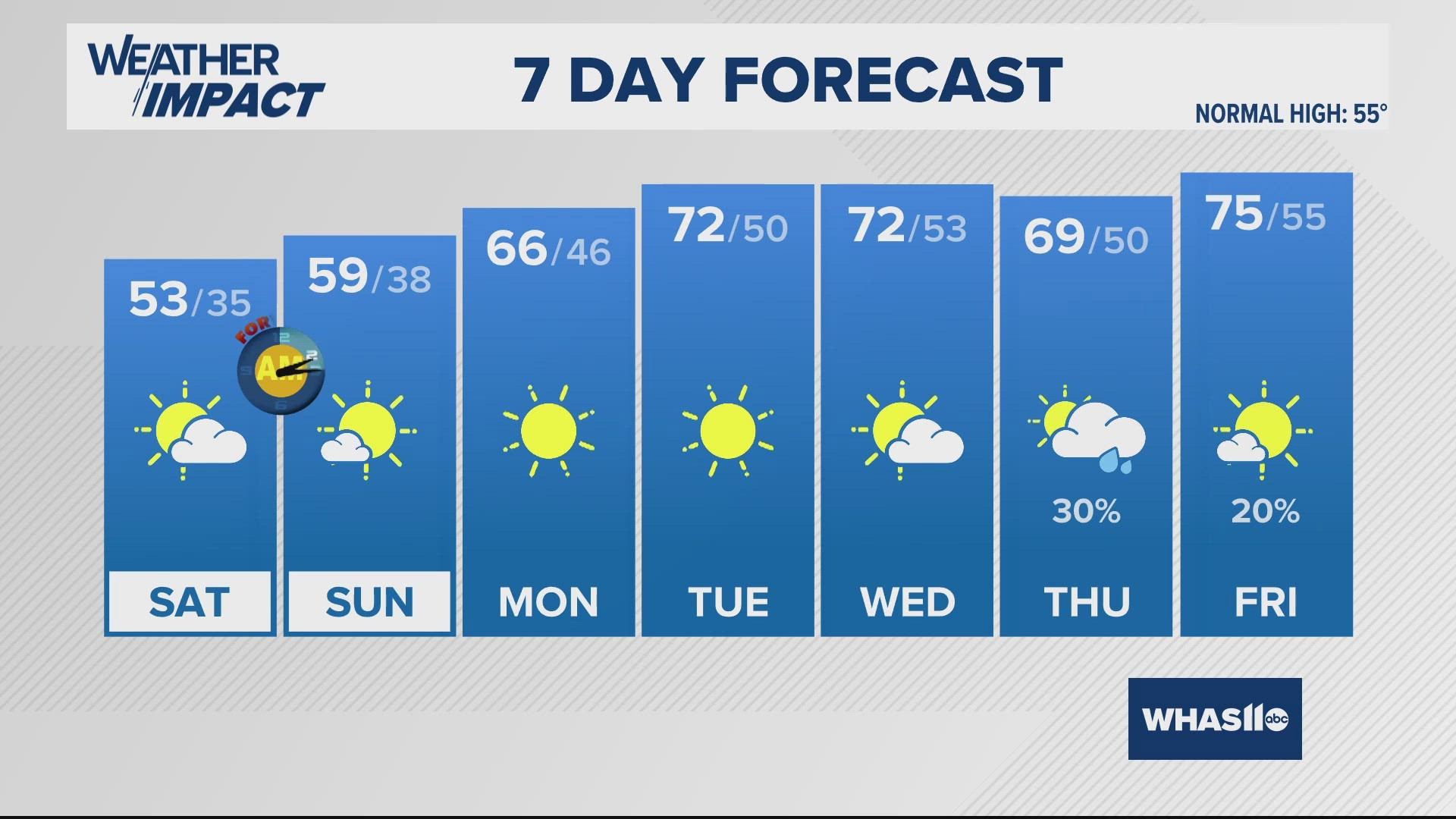 WHAS11 live weather radar | Louisville, Kentucky | whas11.com