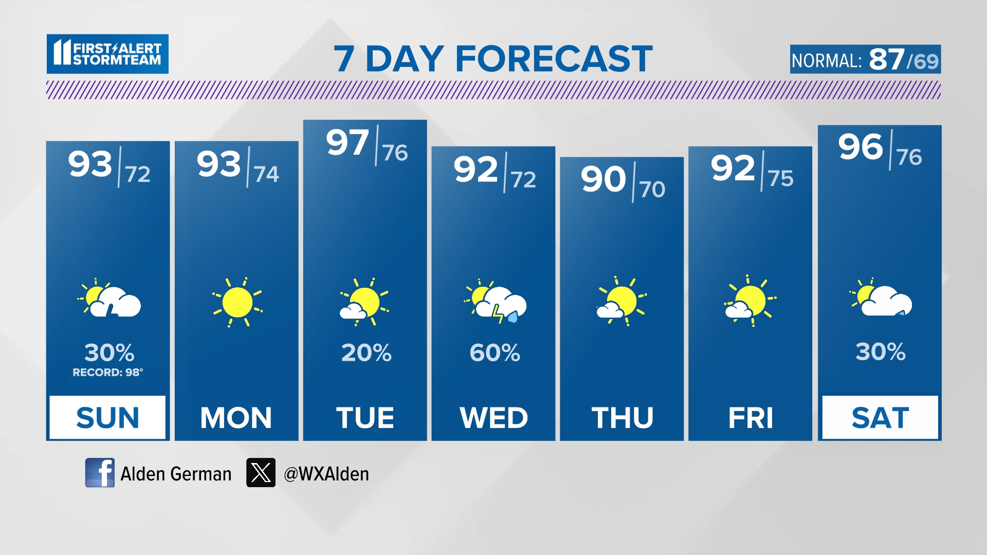 UNSOLVED | Investigating Kentucky/Indiana cold cases | whas11.com
