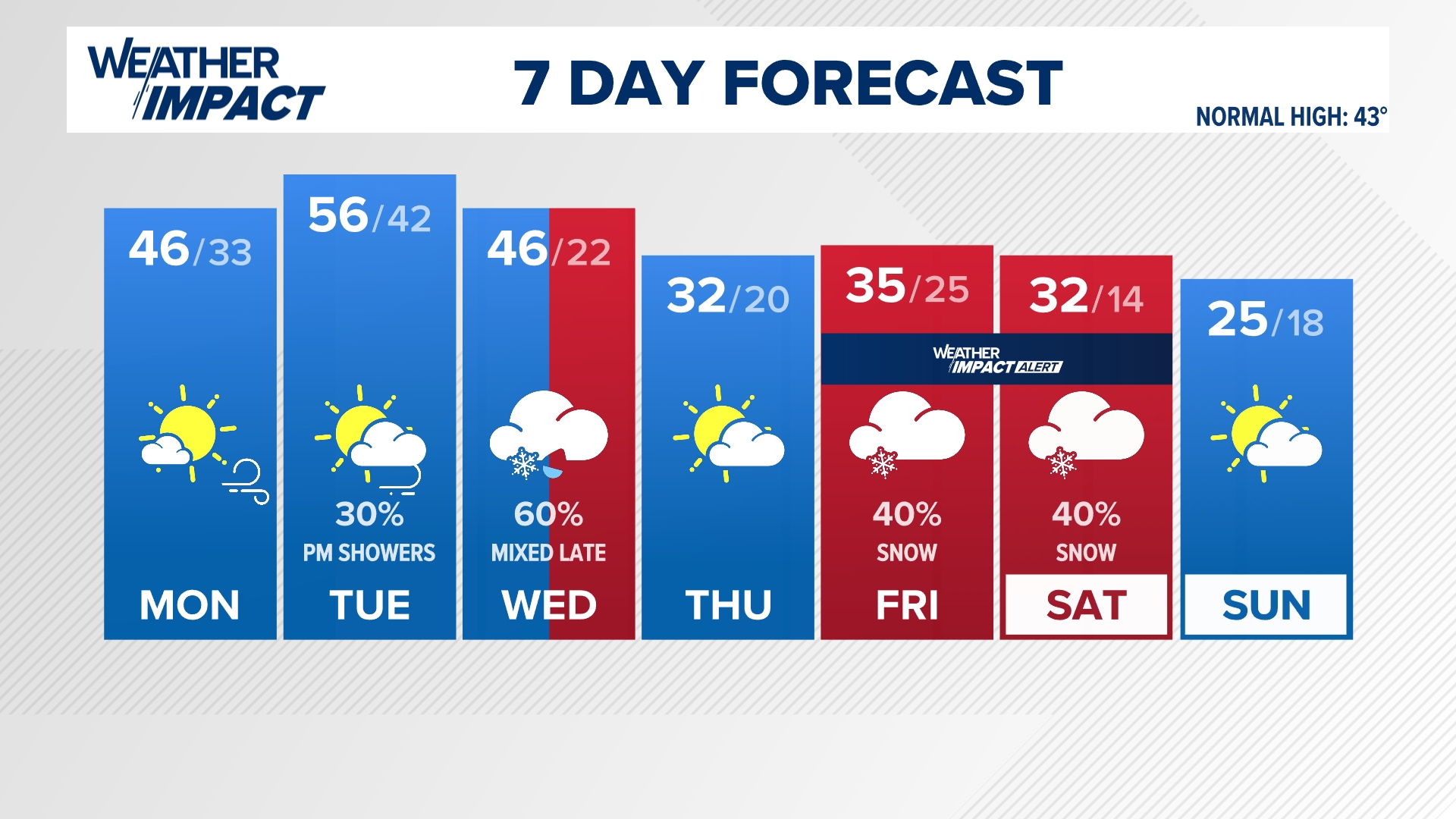 Two winter weather systems to hit Kentucky, southern Indiana this week ...