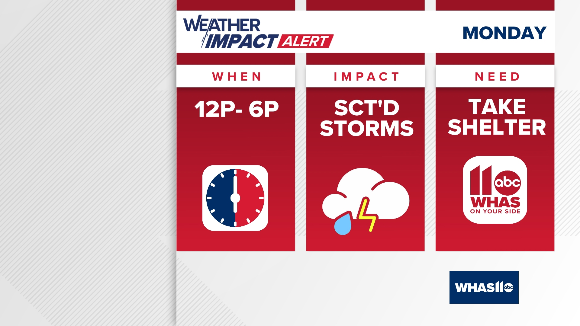 WHAS11 Weather Impact Alert Day issued for July 29 | whas11.com