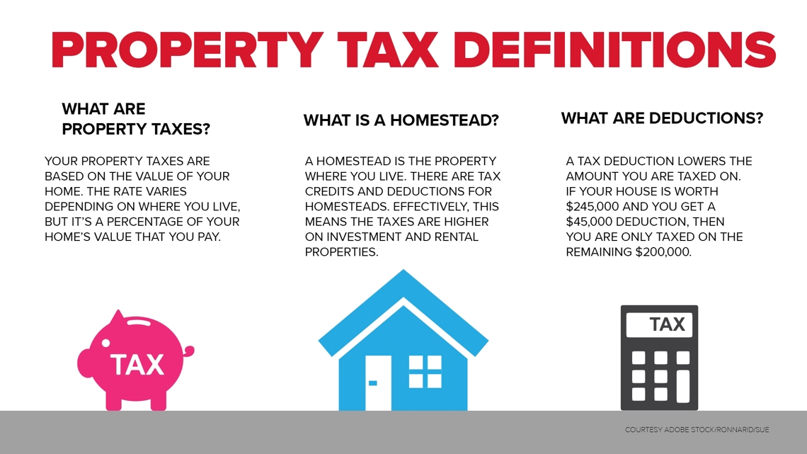 Indiana bill would slash property taxes and money for schools and ...