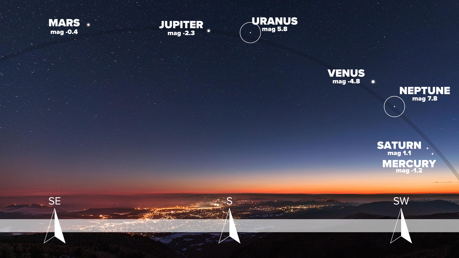 Rare planetary alignment over Kentucky and Indiana through end of ...
