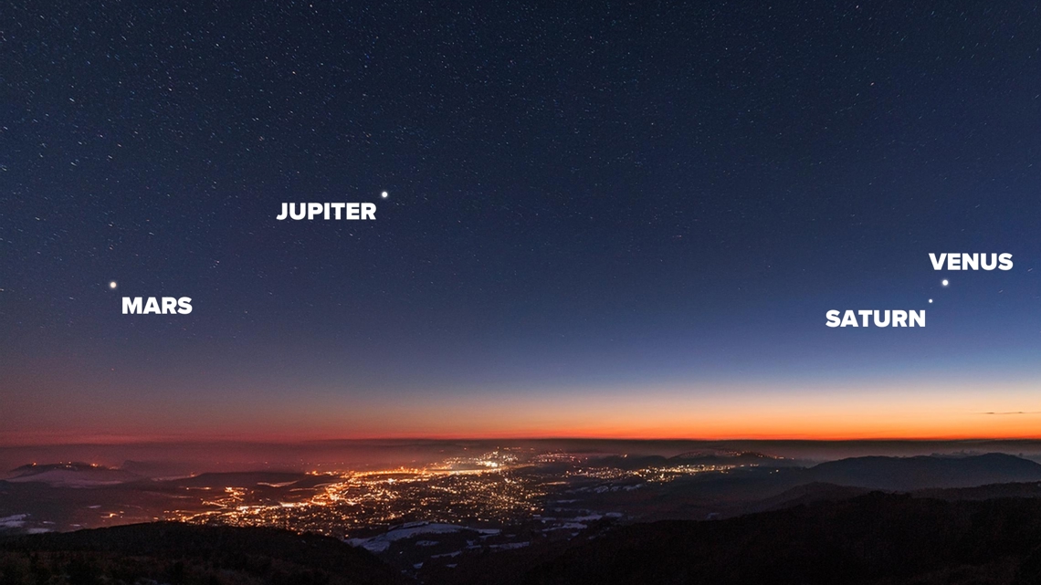 6 planets will align together in the night sky this January | Where to ...